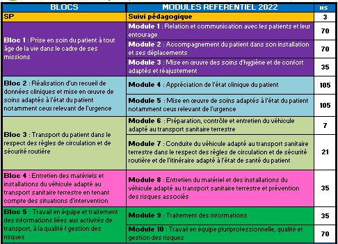 La formation d'ambulancier - IFPS St Brieuc